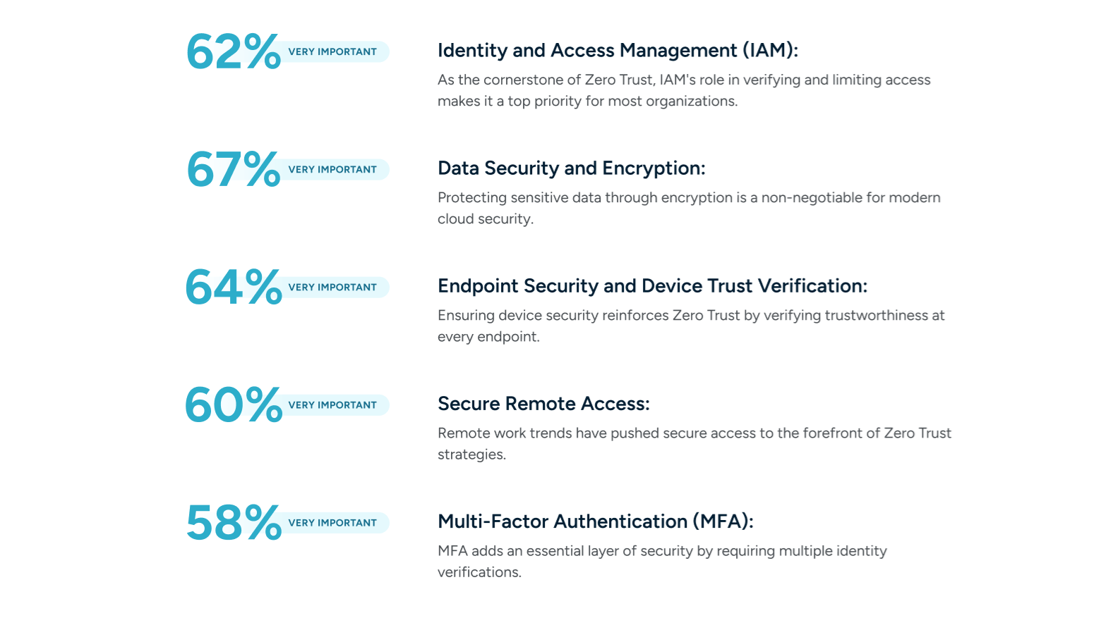 The State of Zero Trust Security in the Cloud Report by StrongDM
